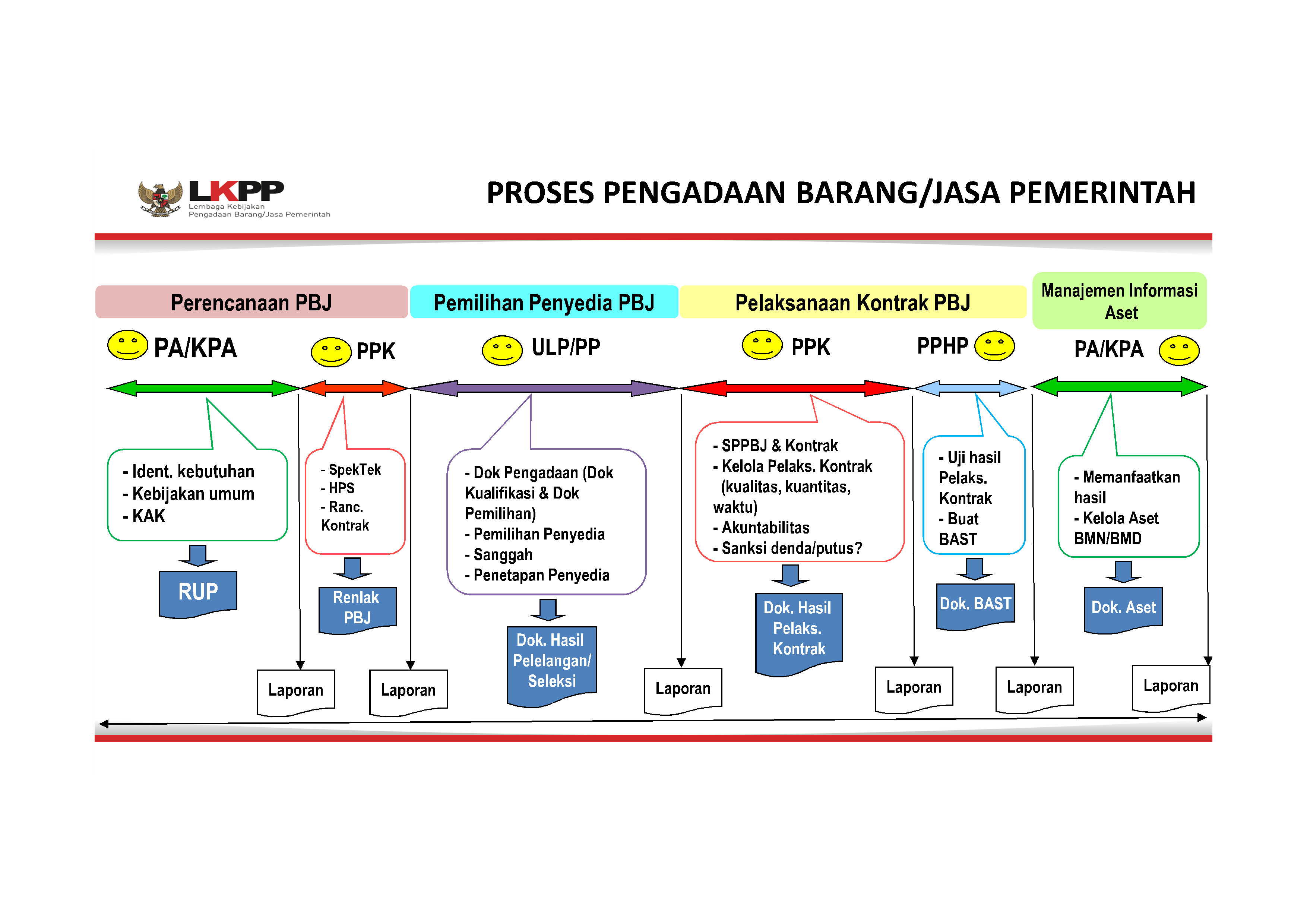 Pedoman, Mekanisme dan Kontak Pengadaan Barang dan Jasa